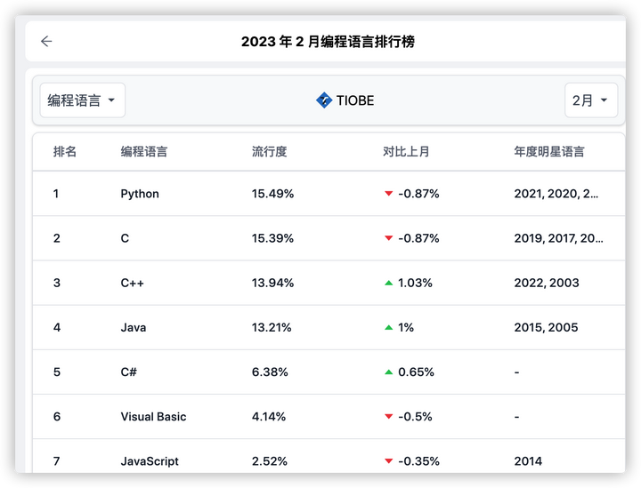 为什么建议编程初学者选择 Python 作为入门 知乎 