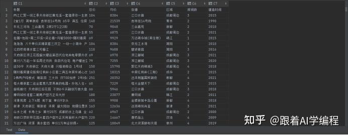 【python 大数据分析 毕业设计 课程设计】基于大数据的二手房数据分析系统 知乎
