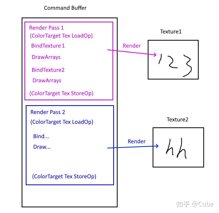 SDL3 GPU API 入门（2）窗口清屏 - 知乎