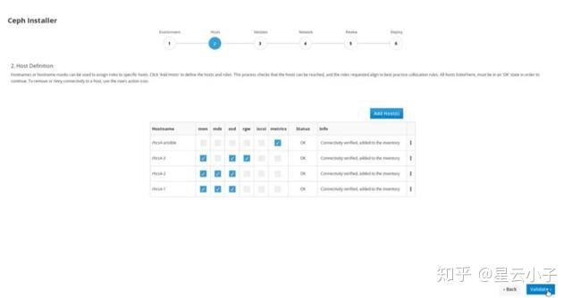 Ceph Dashboard全功能安装集成 - 知乎
