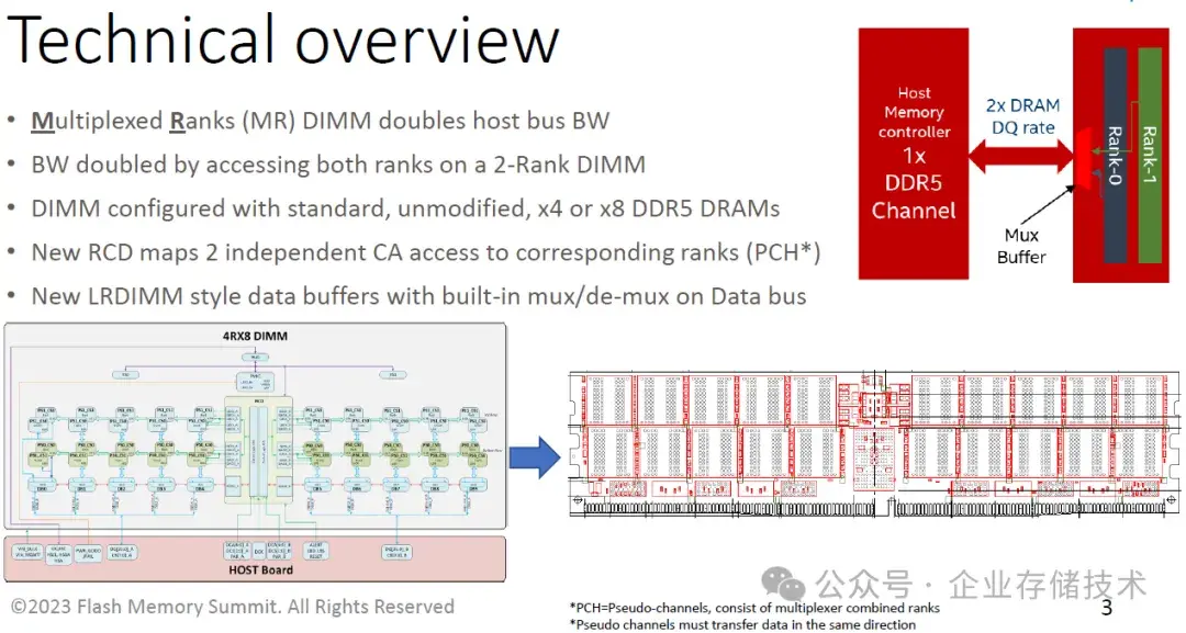 MCR/MRDIMM服务器内存：速度提升带来的功耗挑战 - 知乎