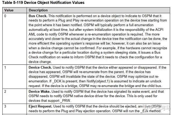 ACPI事件模型 - 知乎