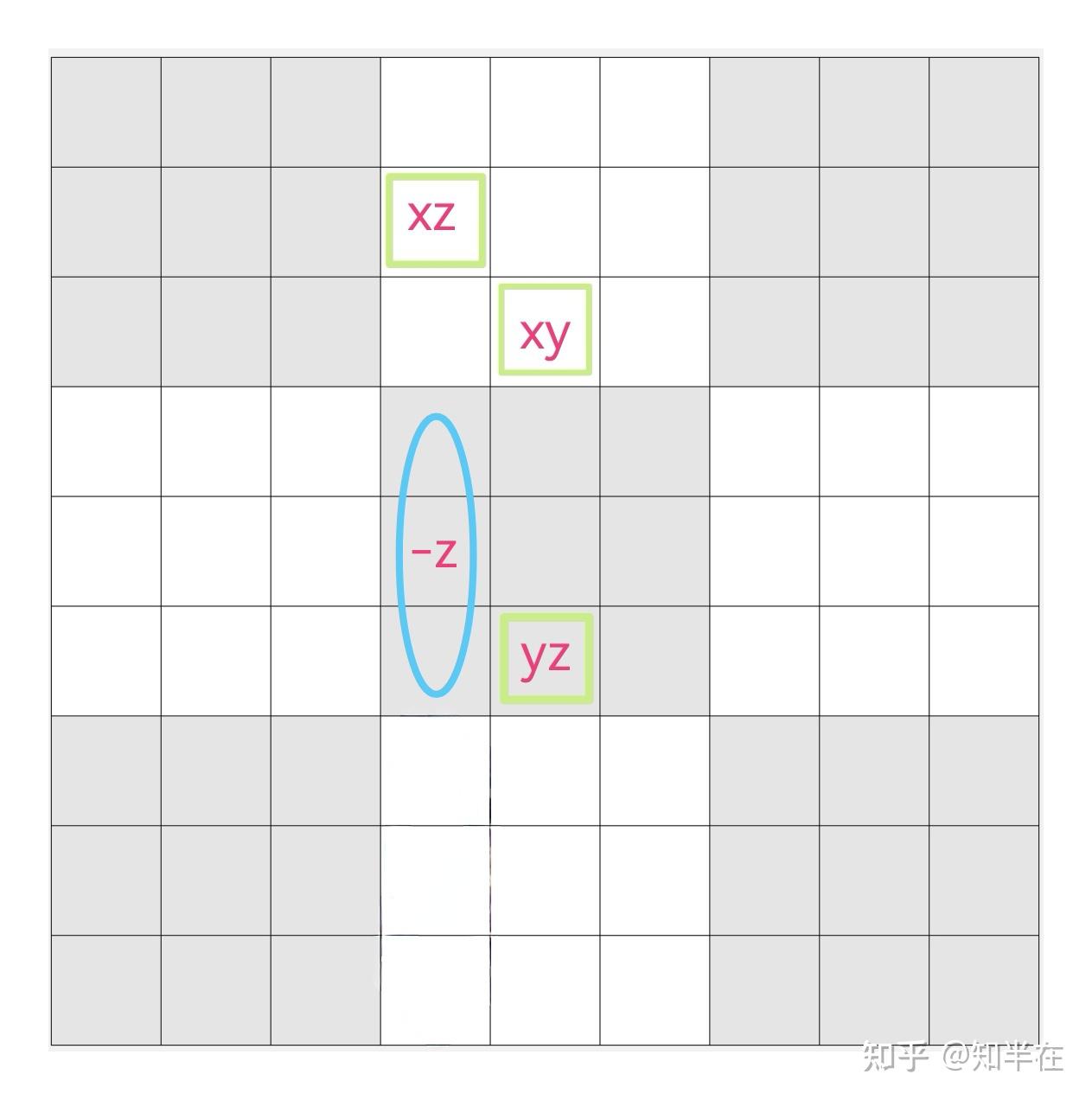 数独中xy wing解法有没有比较通俗易懂的学习方法？ - 知乎