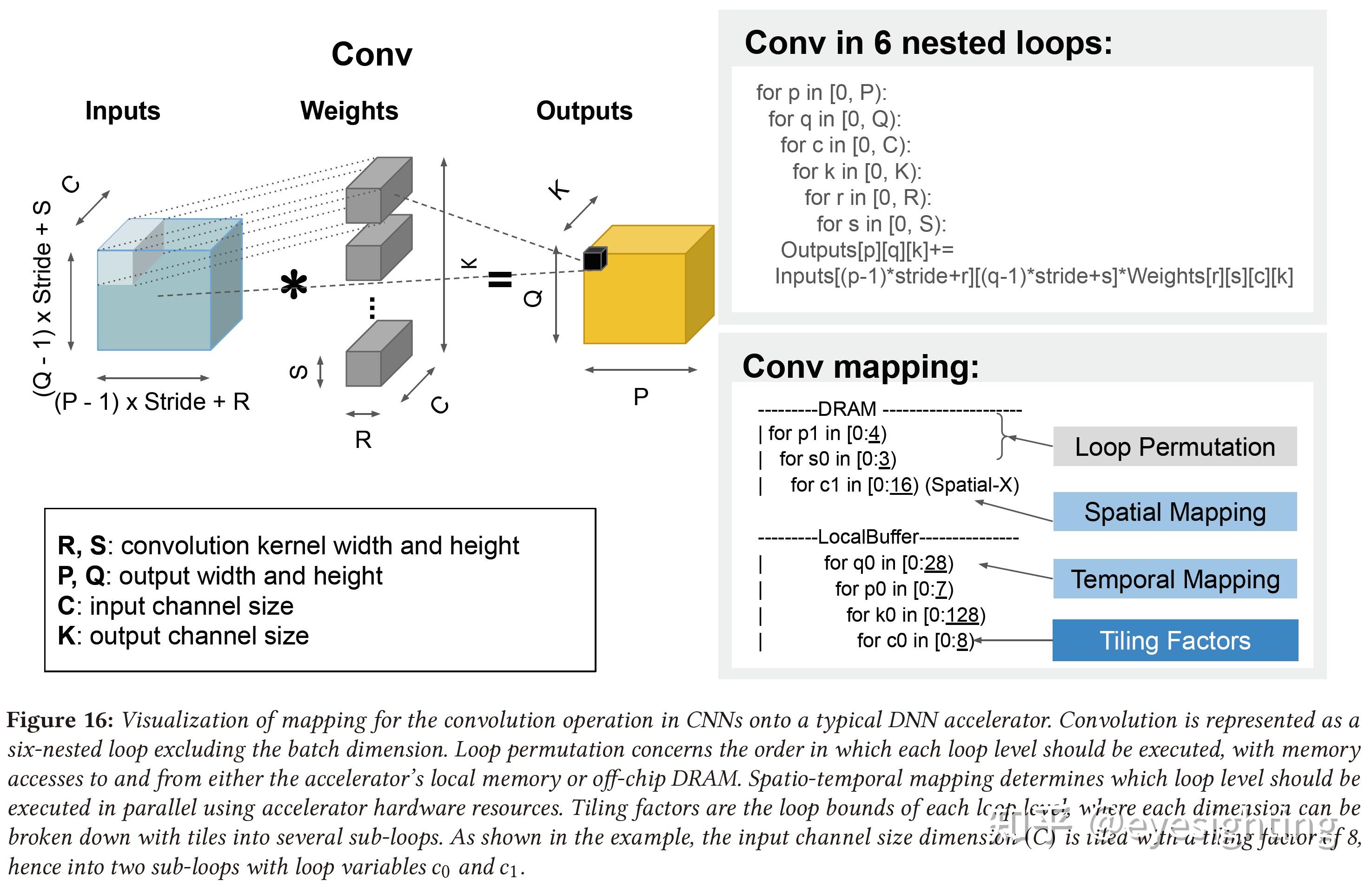 【综述论文】UC Berkeley：Transformer推理全栈优化研究进展综述 - 知乎