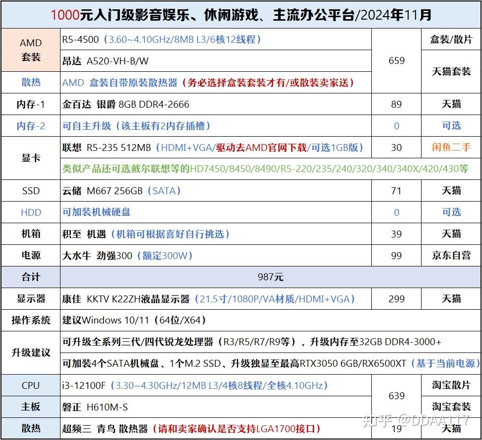 【2024年11月】11月装机走向与推荐（1000-30000+元） - 知乎
