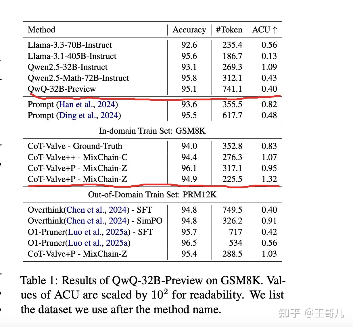 CoT-Valve：让大模型推理CoT“可长可短”，高效解决复杂问题 - 知乎