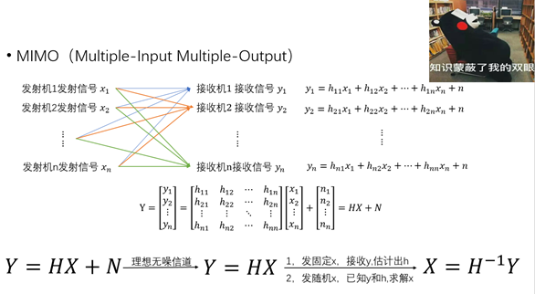 OcuSync 无线物理层工程上是如何实现的? - 知乎