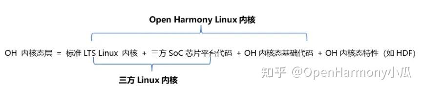 【移植】一种快速移植OpenHarmony Linux内核的方法 - 知乎