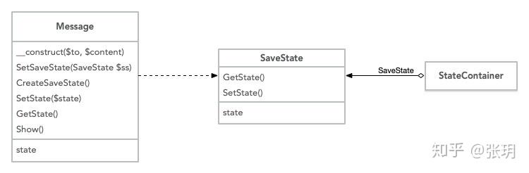 PHP设计模式之备忘录模式 - 知乎