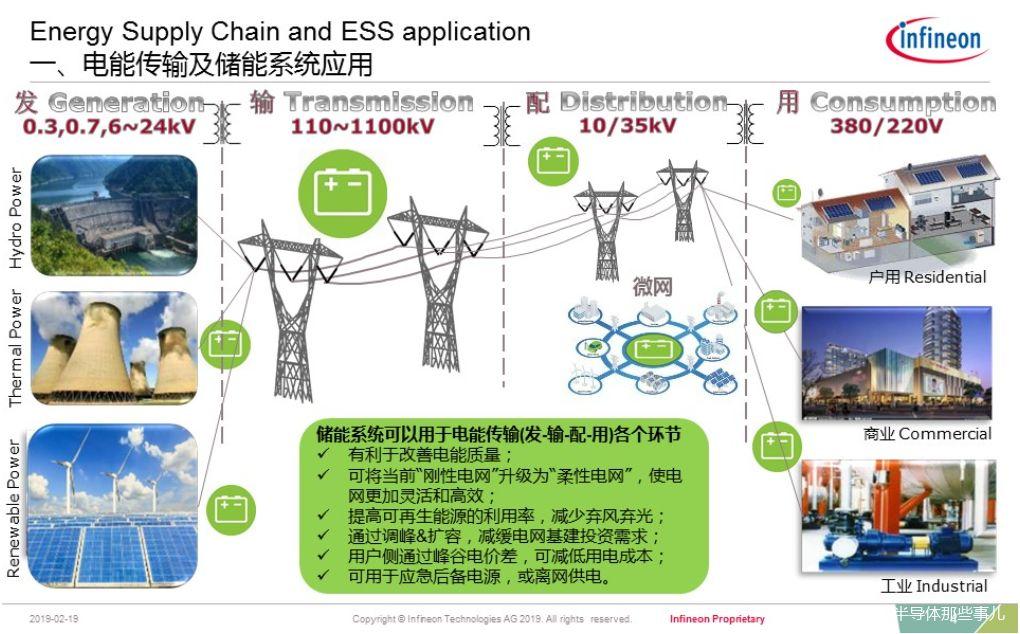 储能变流器%28PCS%29简介和英飞凌IGBT解决方案 - 知乎