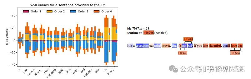 数据科学进阶：SHAP值与模型解释——从理论到实践 - 知乎