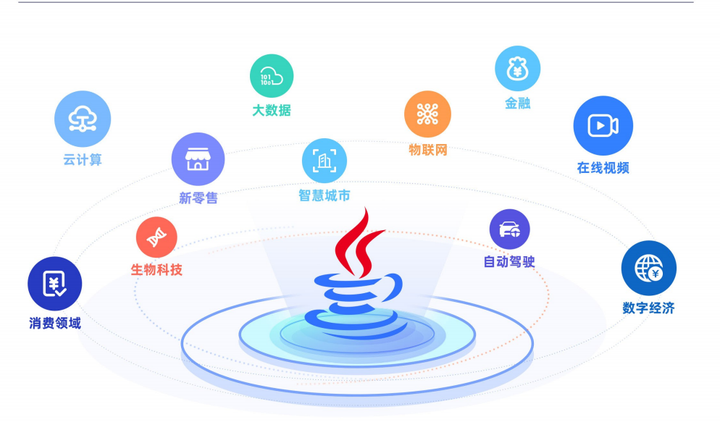 实习都月入1w！java学习路线和就业全盘点 知乎 