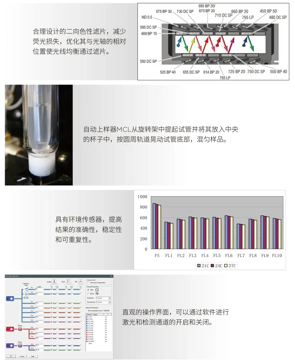 传承经典 融汇创新 | Navios EX流式细胞仪 - 知乎