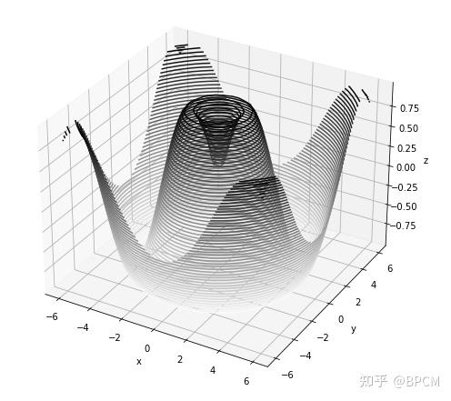 python使用Axes3D和matplotlib绘制三维图，如何改变图形的宽高比？ - 知乎