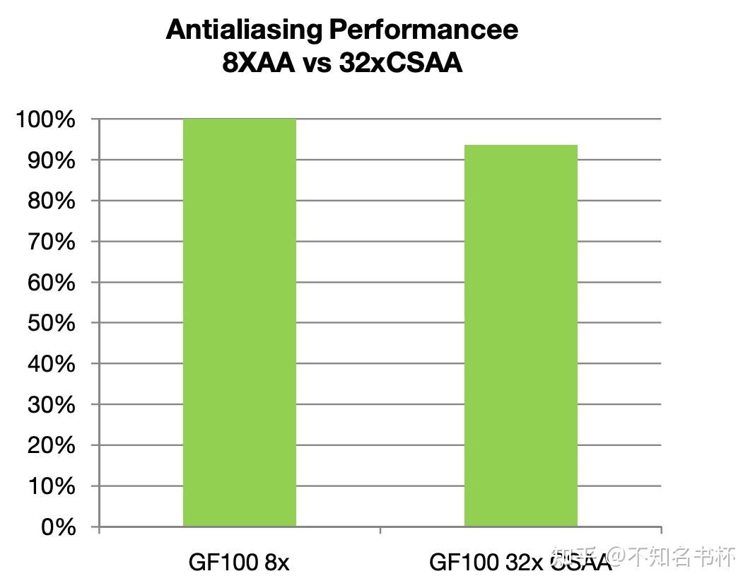 理解GPU Fermi架构 - 知乎