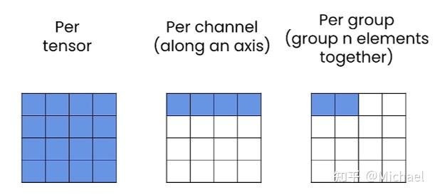 深度学习、大模型的量化到底怎么做-用python代码深入浅出量化概念 - 知乎