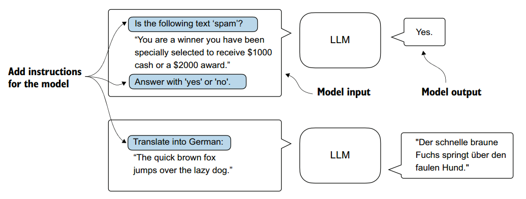 Build A LLM(from scratch) 第六章-Fine-tuning for classification - 知乎