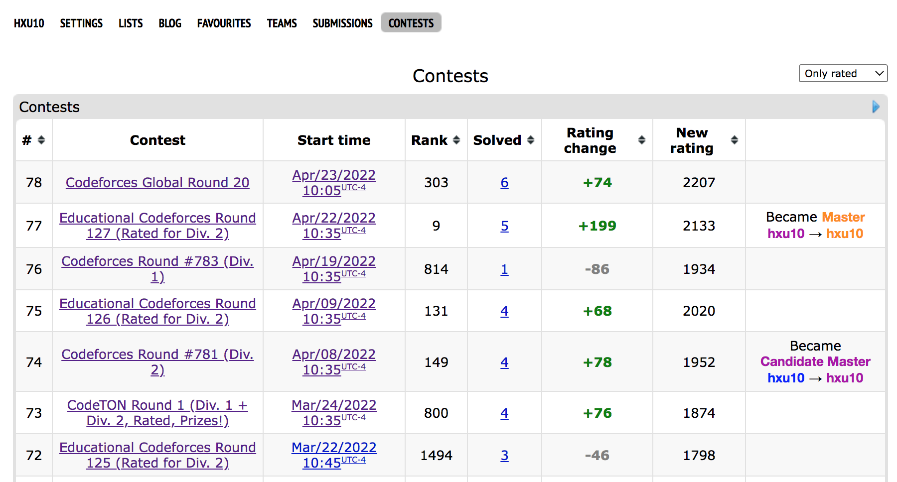 你见过的最美 / 最励志 / 最有趣的 Codeforces or topcoder 曲线是什么样的？ - 知乎