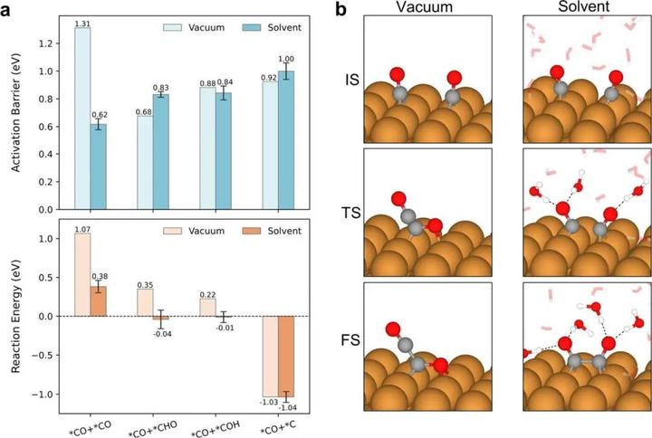 JACS：C-C耦合新设计！阳离子诱导疏水界面促进电催化CO2RR - 知乎
