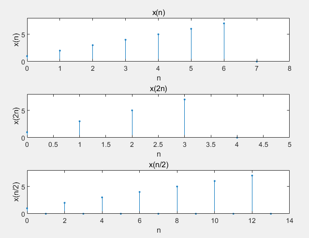 序列的基本运算（matlab） - 知乎