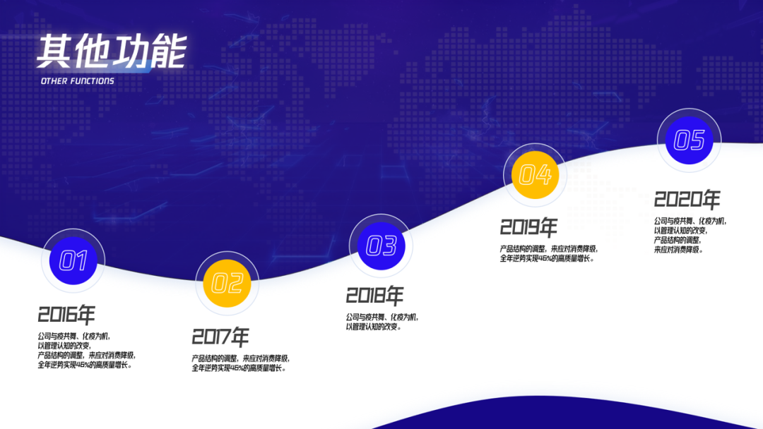 ppt时间轴怎么做? - 知乎