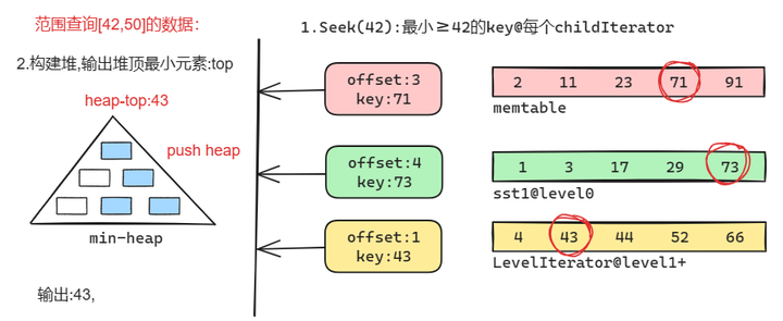 深度分析rocksdb seek性能 - 知乎
