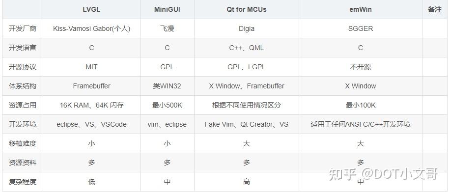 开源轻量级显示框架LVGL简介 - 知乎