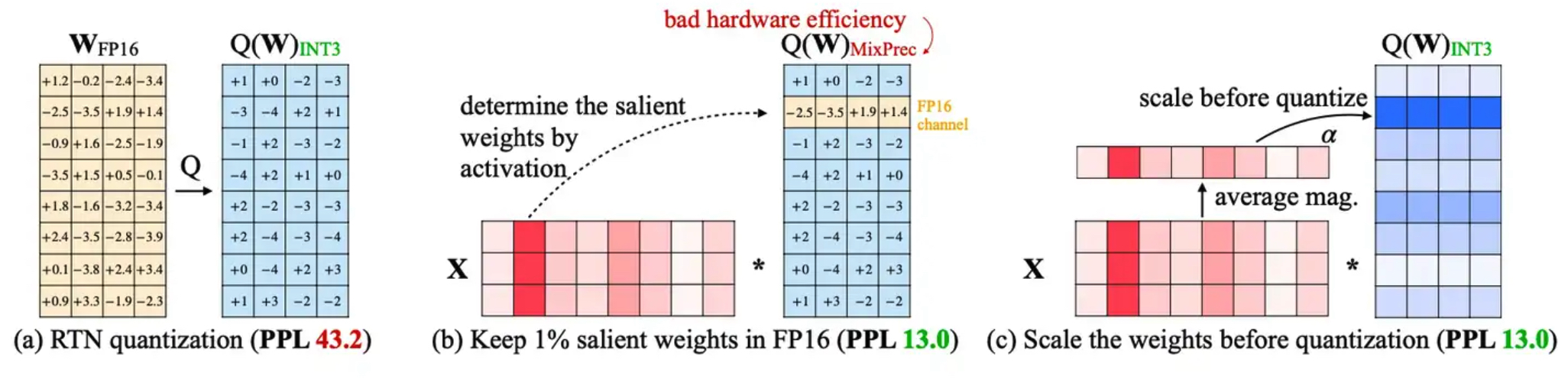 [TensorRT-LLM][5w字]🔥TensorRT-LLM 部署调优-指北 - 知乎