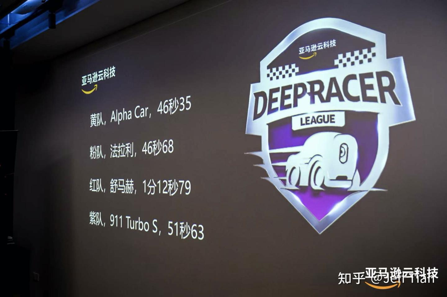 机器学习之 AWS DeepRacer 初体验