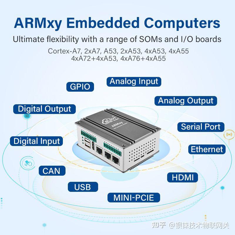 ARMxy嵌入式ARM工业计算机 - 知乎