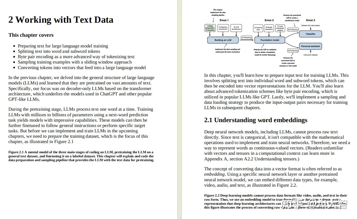 神书《从零构建大型语言模型》分享，GitHub标星22k！！ - 知乎