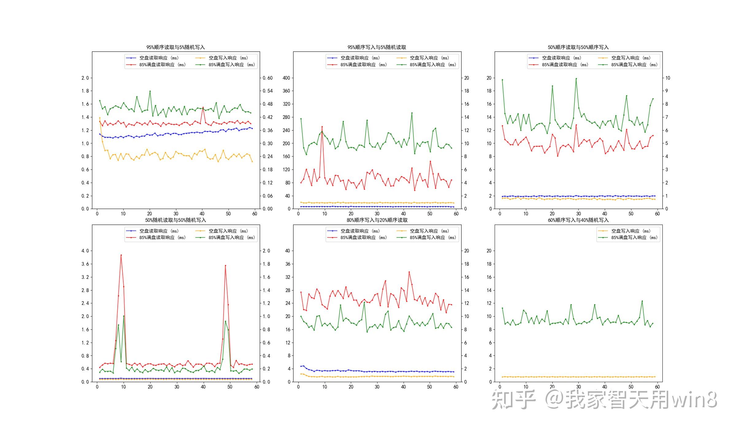 SOLIDIGM（海力士 英特尔） P44 Pro&P41 Plus系列 拆解测试 - 知乎