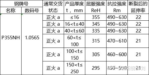 P355NH欧标容器板成分性能对应国标材质及HIC试验说明 - 知乎