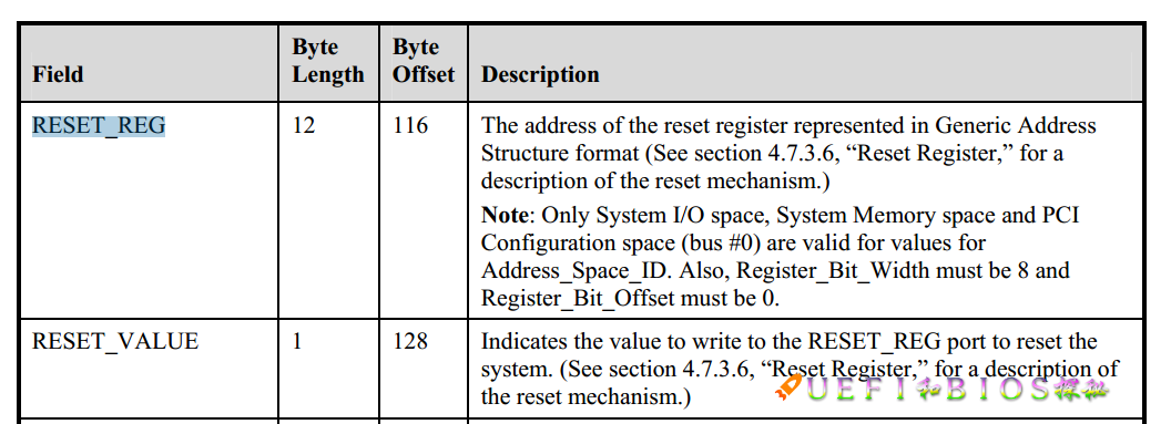 计算机重启的原理是什么？ - 知乎