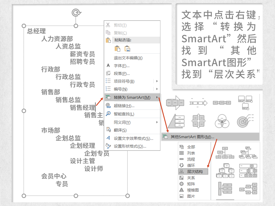 PPT里的隐藏神器SmartArt全解析，提升效率就靠它了 - 知乎