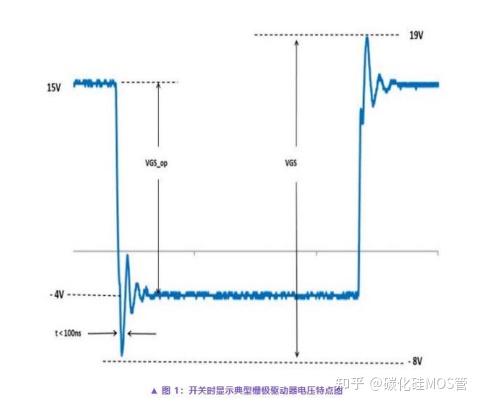 碳化硅 MOS驱动参考图及栅极驱动器（SiC第三代半导体） - 知乎