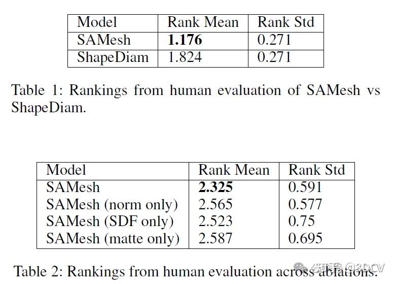 MIT最新开源！SAMesh：分割一切网格！ - 知乎