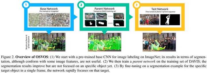 视频目标分割 | ICCV17 | One-Shot Video Object Segmentation - 知乎