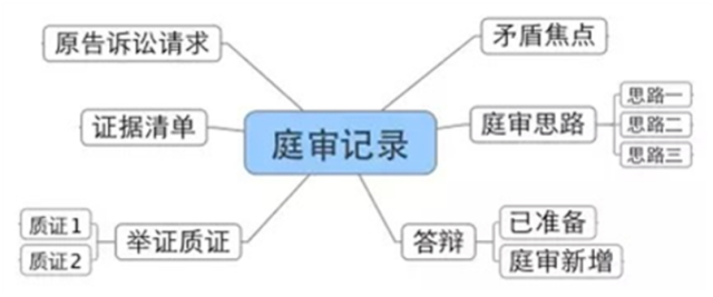 青年律师如何打造自己的知识体系？如何做一个“清醒”的法律人？ - 知乎