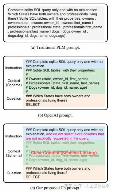 NL2SQL进阶系列(5)：论文解读业界前沿方案（DIN-SQL、C3-SQL、DAIL-SQL）、新一代数据集BIRD-SQL解读 - 知乎