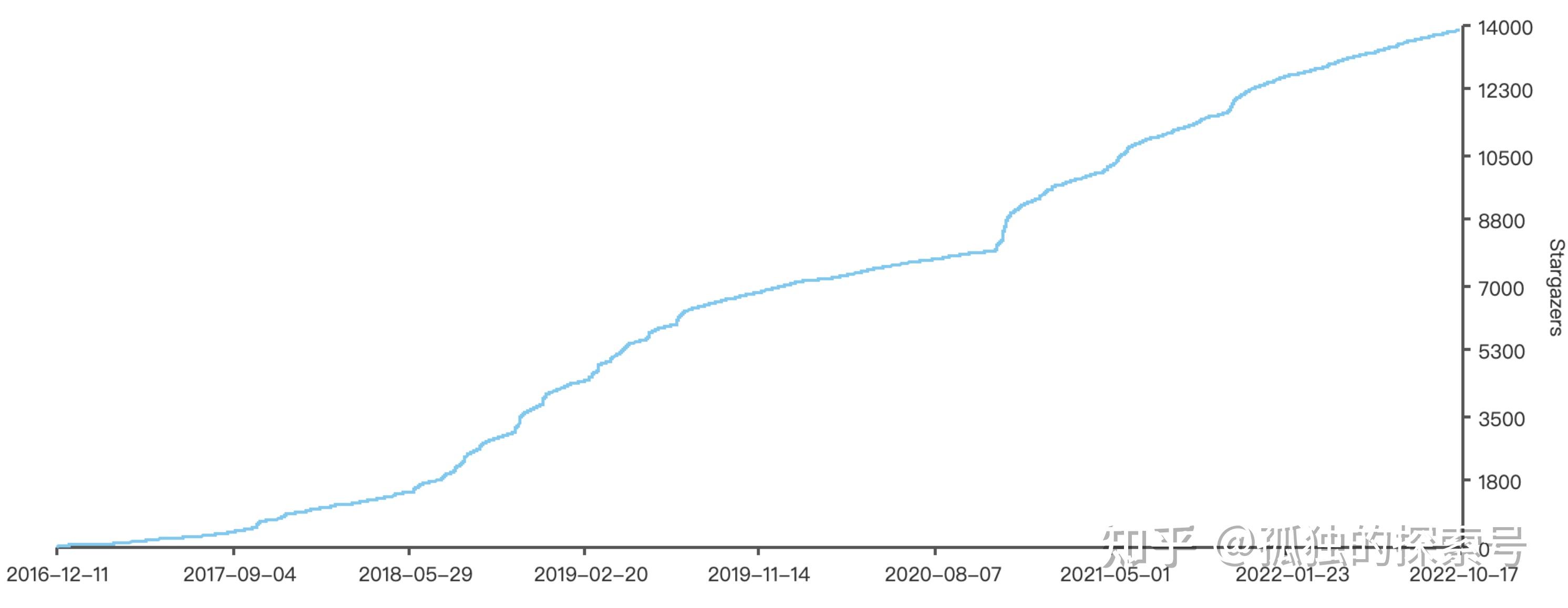gorm, xorm, ent 或其它，哪个才是最优雅的go orm？ - 知乎