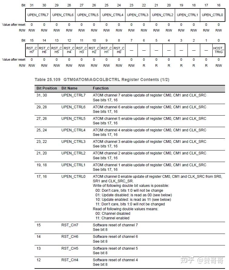 RH850P1X芯片学习笔记-Generic Timer Module (GTM)-ATOM - 知乎