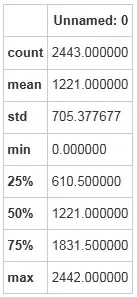 python数分实战——全国热门旅游景点数据分析及可视化（含数据源） - 知乎