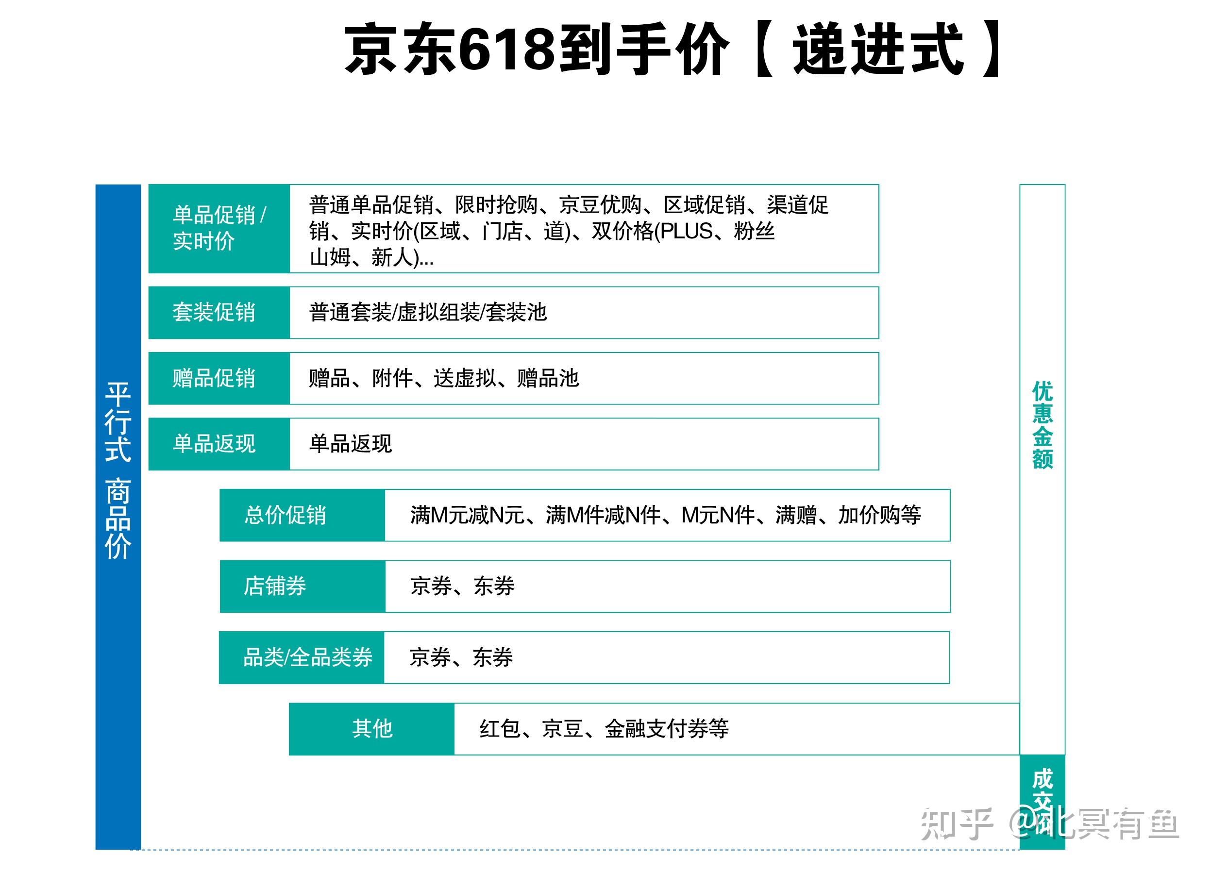 【2024年淘宝618跨店满减规则】淘宝天猫618活动的满减规则是怎么样的？618什么时候买最划算？ - 知乎