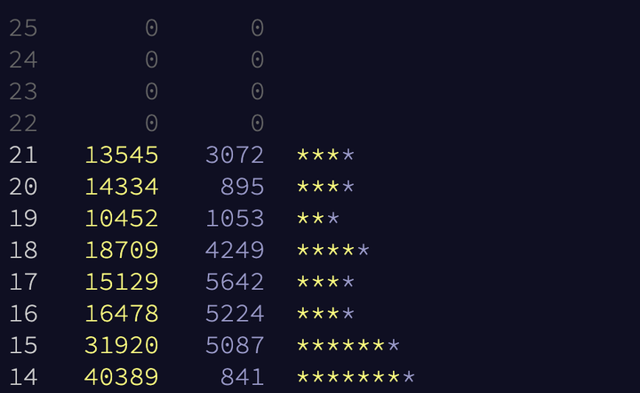 Advent of Code 2022第17,18,19天: C++, Nim, Julia - 知乎