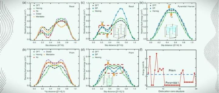 DP能干这么多？DP在材料科学中的应用综述 - 知乎