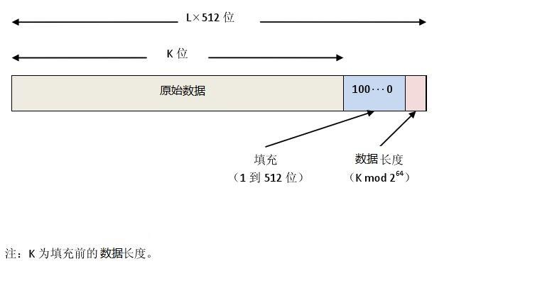 三分钟学习 MD5 - 知乎