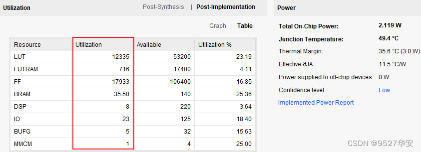 Fpga解码mipi视频:xilinx Zynq7000系列fpga,基于mipi Csi 2 Rx Subsystem架构实现,提供工程源码