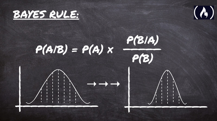 贝叶斯理论重要概念: 可信度Credibility, 模型Models, 和参数Parameters - 知乎