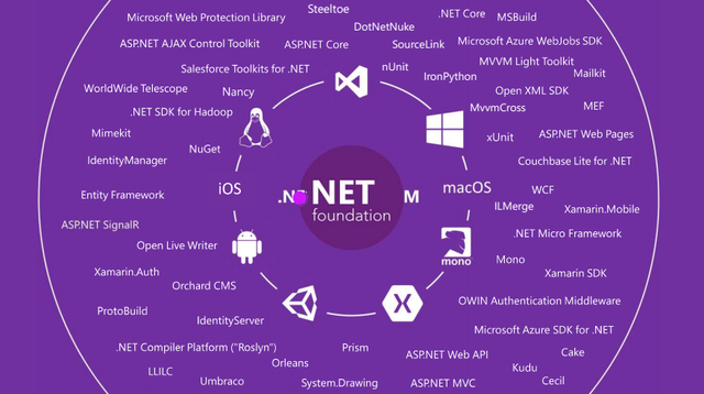dotnet core 为什么可以跨平台？ - 知乎